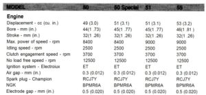 Husqvarna 55 And 55 Rancher Review 2023: Differences, Specs...
